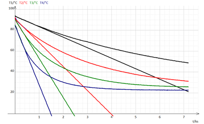 fig9.png — Culture Sciences Physique
