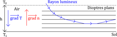 dioptre.png — Culture Sciences Physique