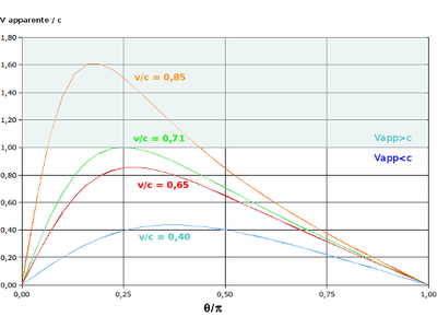 vapp.png — Culture Sciences Physique